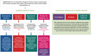 Cybersecurity Specialist Work Roles in National Security and Law ...
