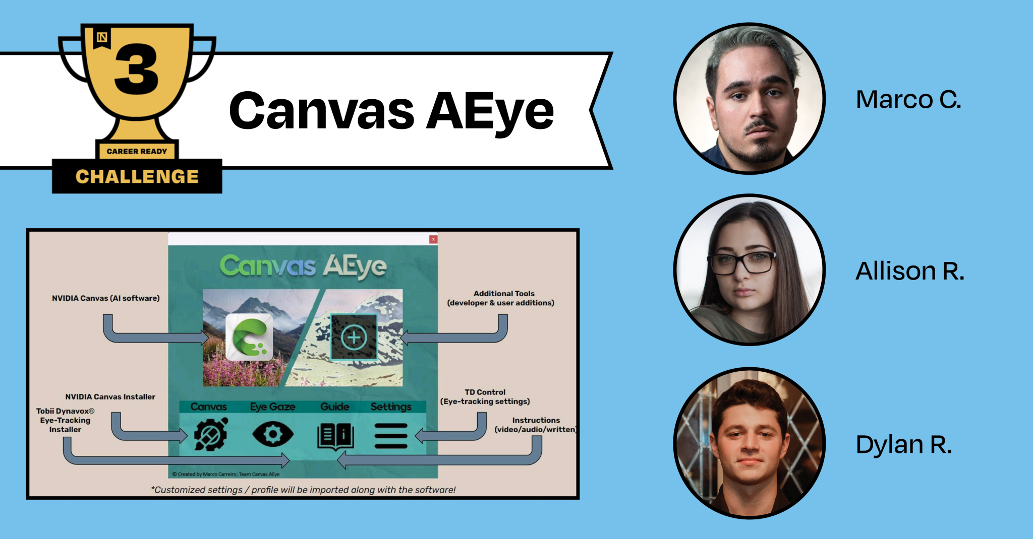 Driving Accessibility Innovation Through TECHNATION’s Emerging Tech Challenges - TECHNATION